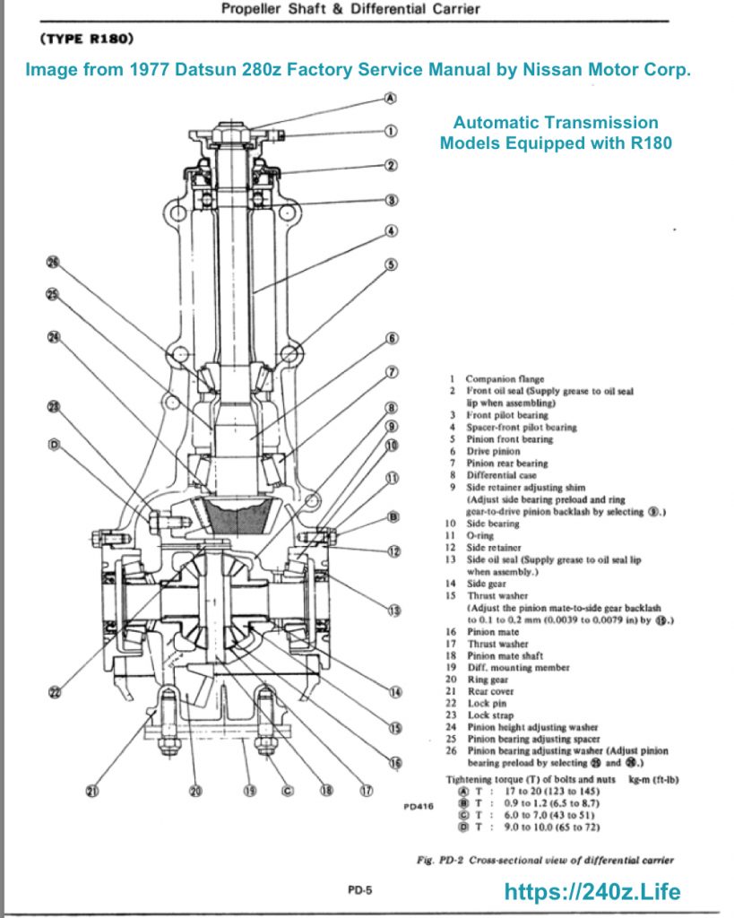 Differentials & Propeller/Driveshaft and Half Axles