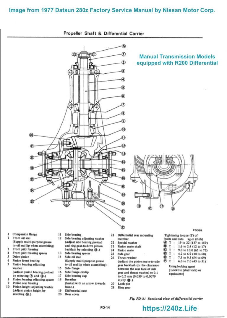 Differentials & Propeller/Driveshaft and Half Axles
