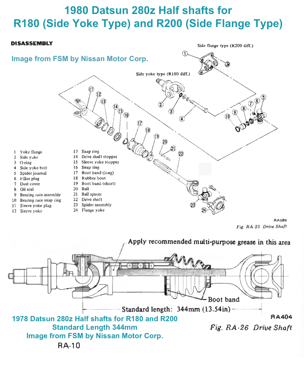 Differentials & Propeller/Driveshaft and Half Axles