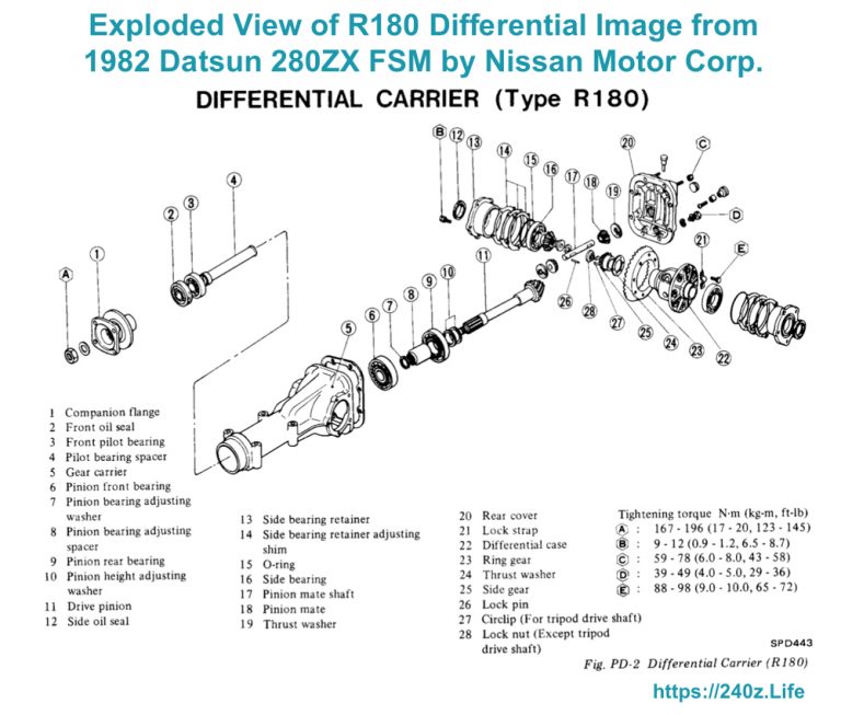 Differentials & Propeller/Driveshaft and Half Axles